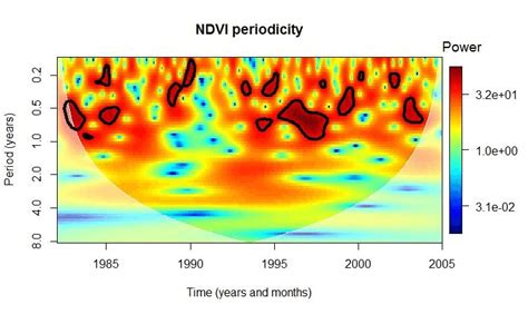 Ndvi Normalized Vegetation Difference Index Periodicity Derived From Download Scientific