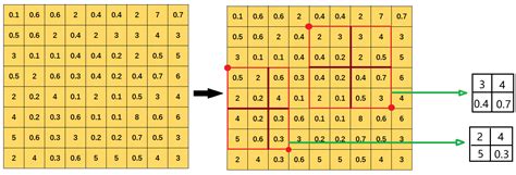 Roi Align理解 Godwriter