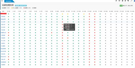 站群连通性监测（3 0版本以上） siteazure常见问题 产品知识库 动易技术中心