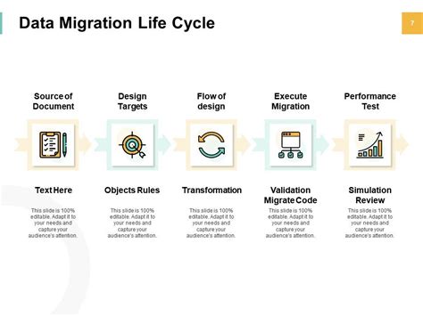 Data Centre Relocation Powerpoint Presentation Slides Presentation Graphics Powerpoint Ppt