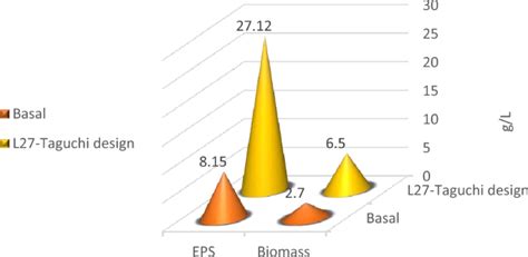 Selenium Nanoparticles Coated Bacterial Polysaccharide With Potent Antimicrobial And Anti Lung