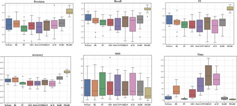 Inferring Causal Protein Signalling Networks From Single‐cell Data Based On Parallel Discrete