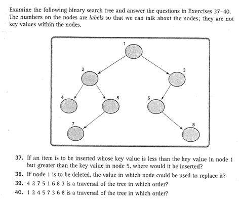 Solved Examine The Following Binary Search Tree And Answer