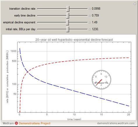 Wolfram Demonstrations Project