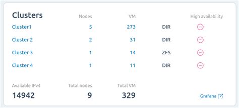 Dashboards In Vmmanager — Instructions Ispsystem