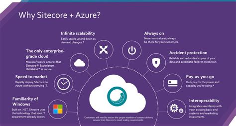 Five Reasons Why Microsoft Azure Web Apps And Sitecore Are A Match Made In Heaven
