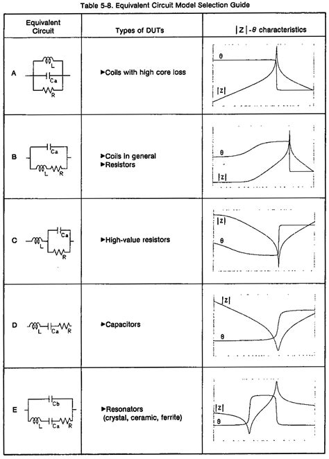 Spice Equivalent Circuit Of A Non Ideal Resistor Electrical