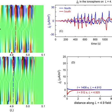 Examples Of The Ionospheric Density Valley From Titheridge 2003 Download Scientific Diagram