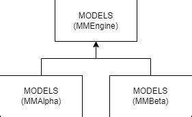 Mmengine Docs En Advanced Tutorials Registry Md At Main Open Mmlab
