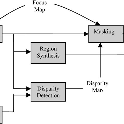 Object Extraction Using Multiple Camera Inputs Download Scientific