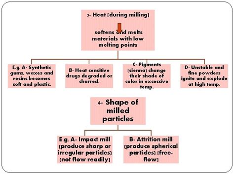 Lecture 3 Milling Factors Influencing Milling The Properties
