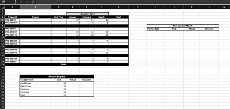 solved help pleaseeee 1 on the salesdata worksheet
