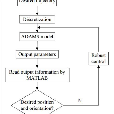 Wl Ii Underactuated Auv Auv Autonomous Underwater Vehicle Download
