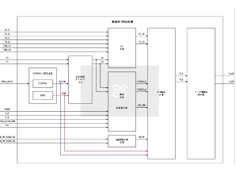 嵌入式产品 产品中心 南京讯登航天科技有限公司 力控定位器 柔性工装 柔性施力 水下机器人