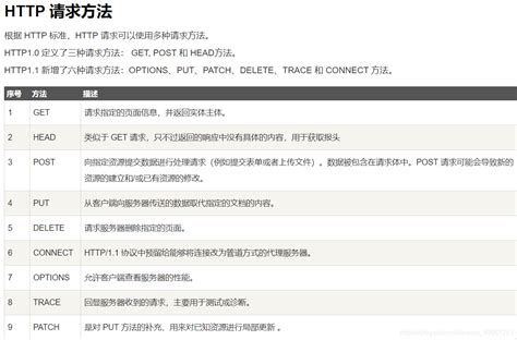 Ctfhubwebweb前置技能协议请求方式ctfhub 981c3b106a2361cb67941161 Csdn博客