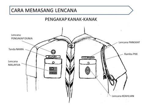 Kedudukan Cara Jahit Lencana Pengakap Sekolah Rendah Panduan