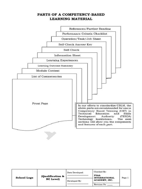 Cblm Sample Pdf Learning Facilitator