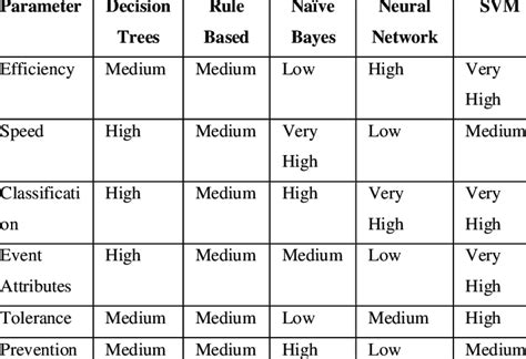 Comparison Of Learning Algorithms Download Scientific Diagram