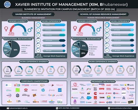 Sujit Kumar Sahu Posted On Linkedin
