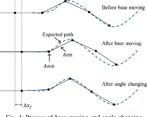Figure 4 From A Spatial Path Following Method For Hyper Redundant Manipulators By Step By Step