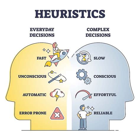 Algorithm 휴리스틱 Heuristics 1
