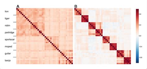 Similarity Structure Becomes More Difficult To Recover In The More
