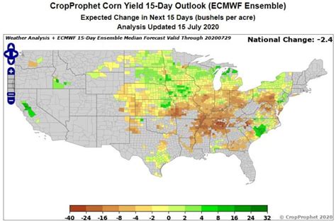 Impact Of Weather Forecasts On Yield And Production Cropprophet