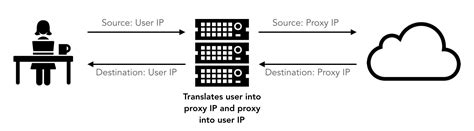 Paulas It Blog Vmware Horizon Suite Explained