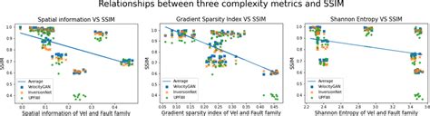 From Left To Right Three Complexity Metrics Spatial Information Download Scientific Diagram