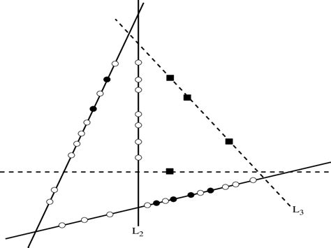 Secret Sharing Scheme 3 Download Scientific Diagram