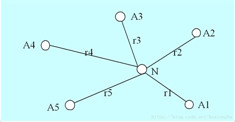 wsn目标定位算法 csdn博客