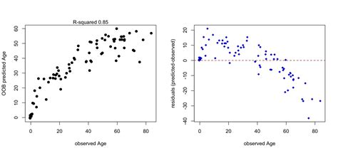 515 Predicting Continuous Variables Regression With Machine Learning