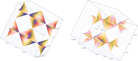 Hierarchical Fuzzy Clustering System Based On Differential Incremental Download Scientific