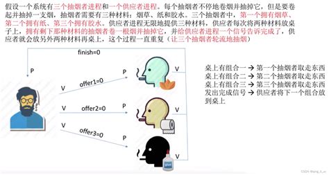第二章 进程与线程 十八、生产者 消费者问题多生产者 多消费者问题抽烟者问题读者 写者问题哲学家就餐问题进程 生产者 消费者 Csdn博客
