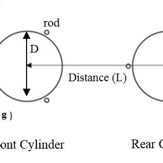 Drag Coefficient C D Of The Cylinders For Present Study Download Scientific Diagram