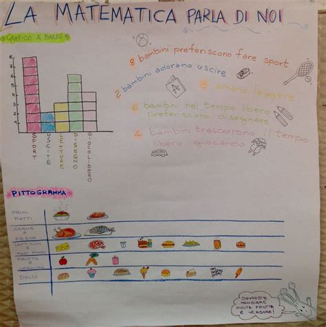 L Istogramma Esercizi Per La Scuola Primaria Artofit