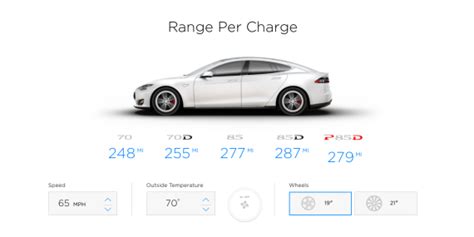 Tesla Range Calculator Highlights Impact Of Temperature Speed