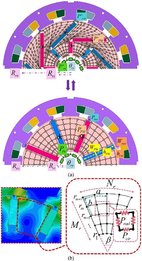 Figure 10 From Design Of An L Shaped Array Vernier Permanent Magnet