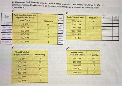 Solved Boundaries In Exercises 5 8 Identify The Class