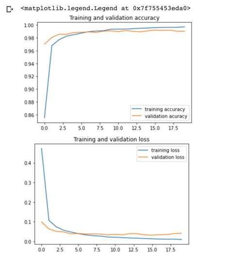 Deconstructing Convolutional Neural Networks With Tensorflow And Keras