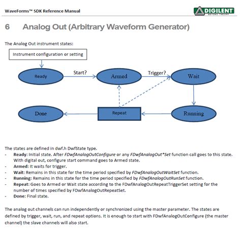 Analog Discovery 3 Waveform Sync Test And Measurement Digilent Forum