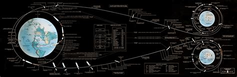 Apollo Trajectory Infographic R Apollo