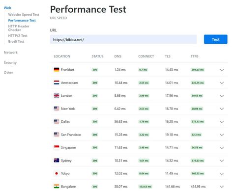 Cache Everything Cloudflare đang nâng cấp BIBICA NET