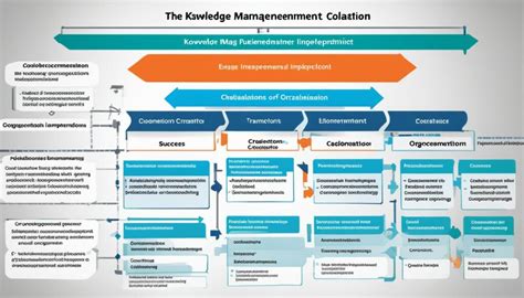 Knowledge Management Strategy Framework Polly Help
