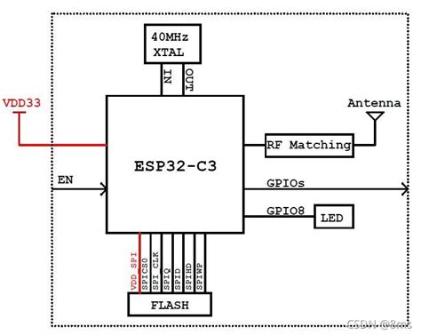启明云端分享:一款低功耗高性价比的嵌入式无线网络控制模块物联网8ms 讯飞ai开发者社区 启明云端分享:一款低功耗高性价比的嵌入式无线网络控制模块物联网8ms 讯飞ai开发者社区