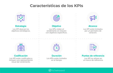 Significado De Kpi At Lois Katz Blog