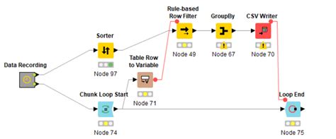 Delete Rows And Continue With New Table Knime Analytics Platform