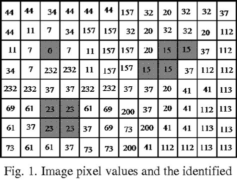 Figure 1 From An Image Binarization Algorithm Using Watershed Based Local Thresholding