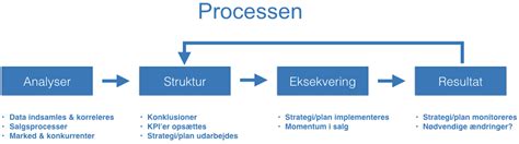 Process Diagram Blue