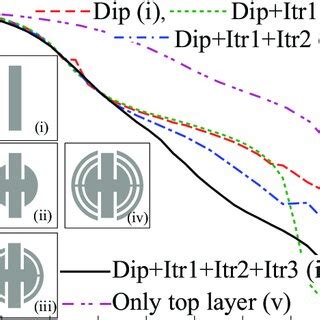 Step By Step Evaluation Of The Unit Cell Download Scientific Diagram